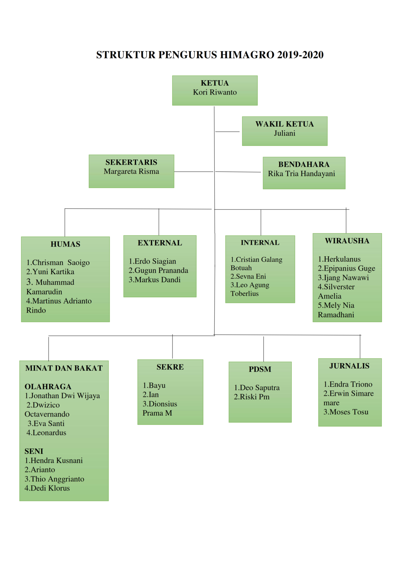 KEGIATAN MAHASISWA | Fakultas Pertanian, Sains dan Teknologi
